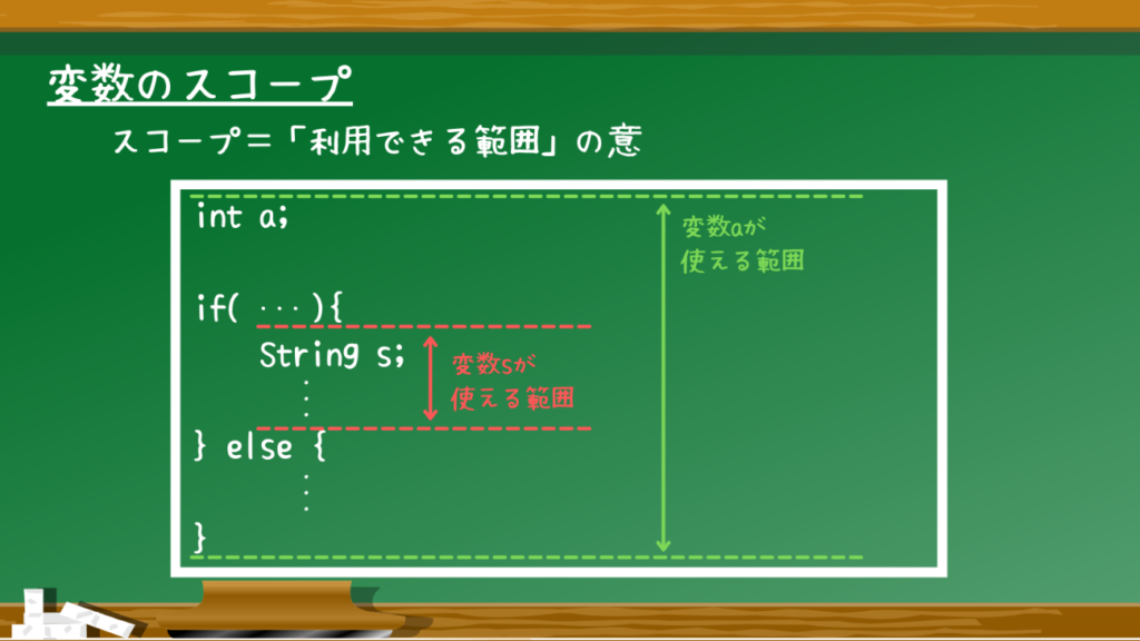 【Java入門】if文 Java入門第6回(解説編) | 株式会社プロシードRECRUIT
