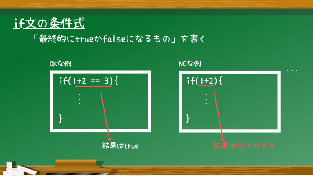 【Java入門】if文 Java入門第6回(解説編) | 株式会社プロシードRECRUIT