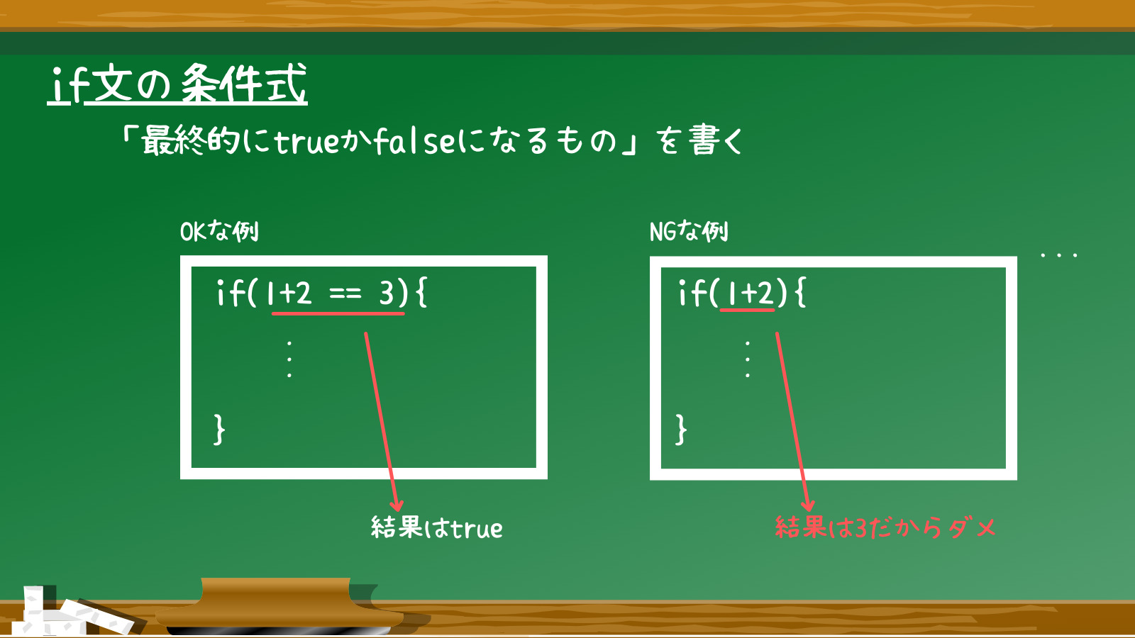 【Java入門】if文 Java入門第6回(解説編) | 株式会社プロシードRECRUIT